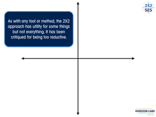2X2 Scenario Exploration System | PPT