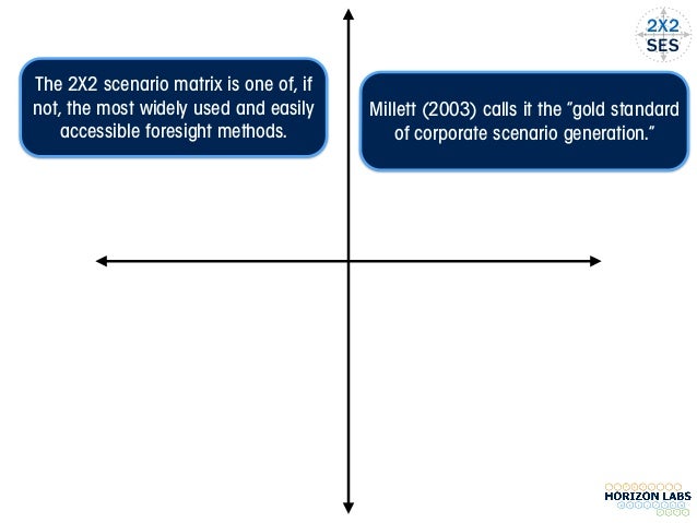2X2 Scenario Exploration System