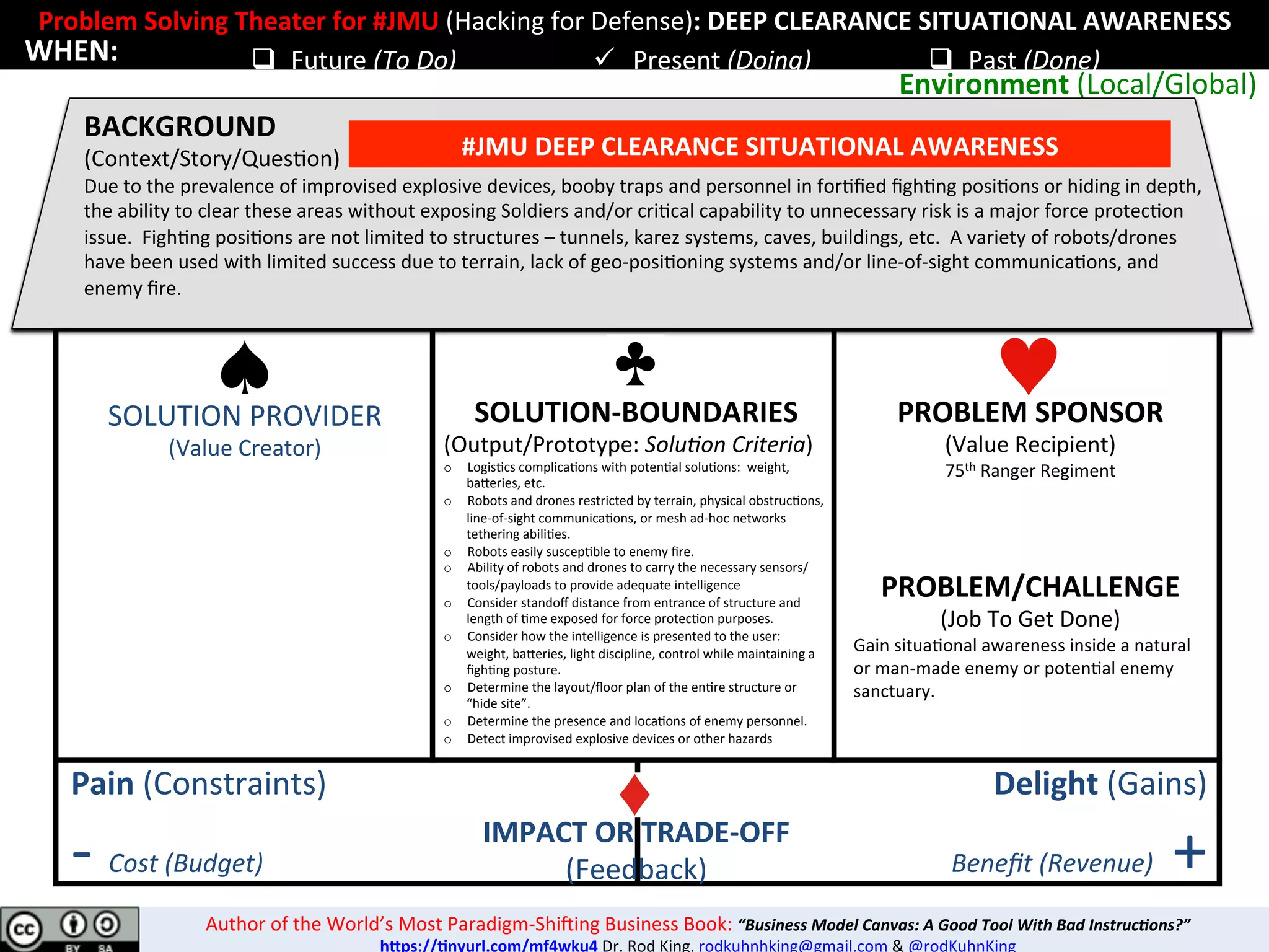 Can BUSINESS MODEL HACKING Instantly Save the National Defense ...