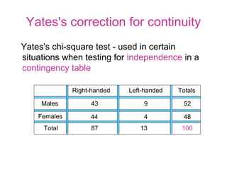 Statistics2x2'x2'yates 'x'2 | PPT | Physics | Science