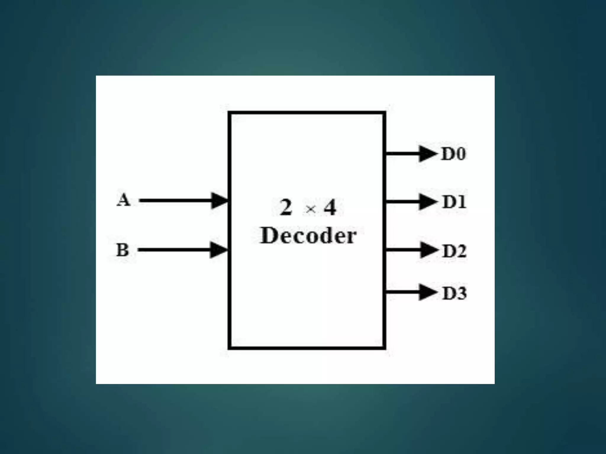 2 x4 decoder using switch level(Alok singh kanpur) | PPTX
