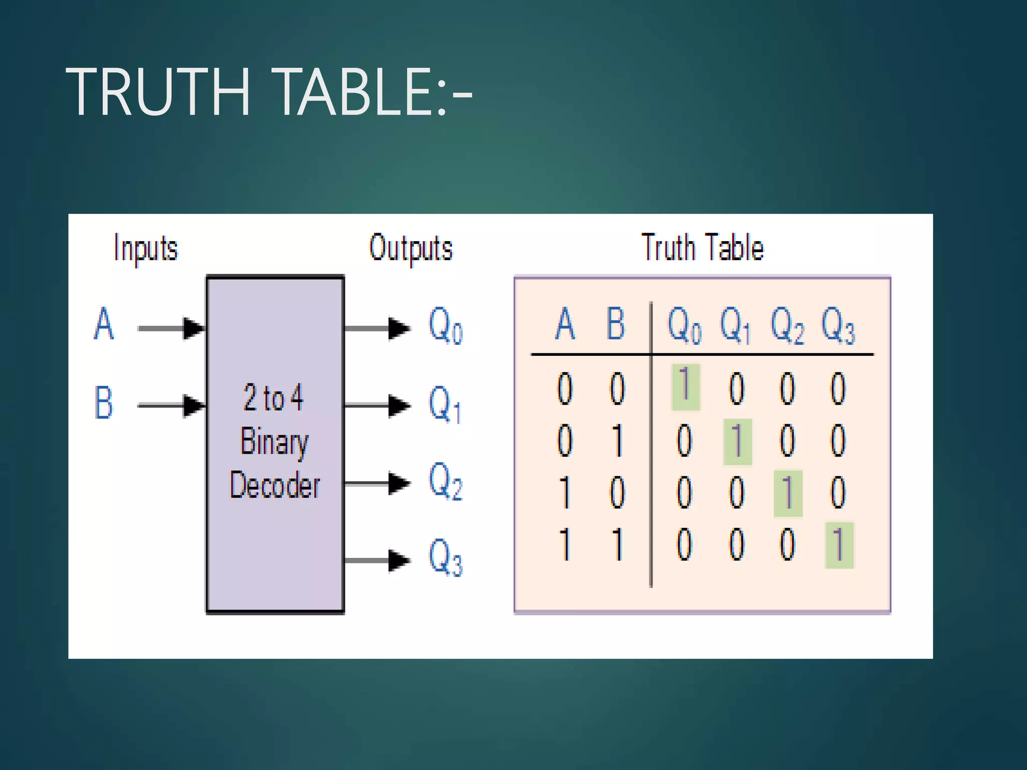 2 x4 decoder using switch level(Alok singh kanpur) | PPTX