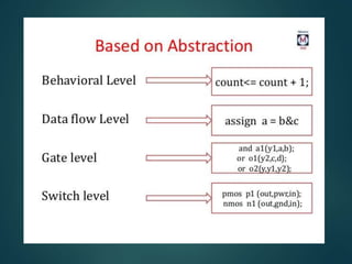 2 x4 decoder using switch level(Alok singh kanpur) | PPTX
