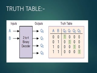 2 x4 decoder using switch level(Alok singh kanpur) | PPTX