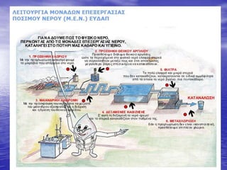 Καθαρισμός του νερού | PPTX