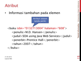 xml dan_xml_schema | PPTX