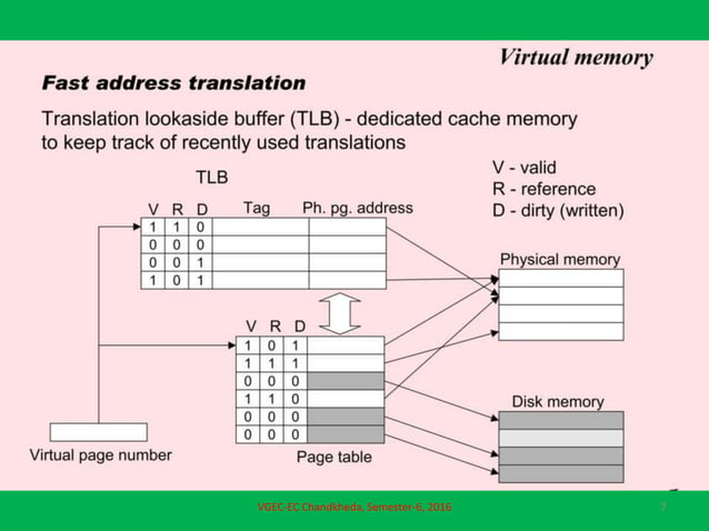 Advanced microprocessor ppt | PPTX