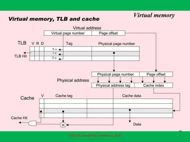 Advanced microprocessor ppt | PPTX