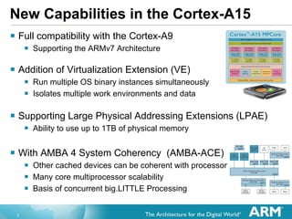 Hardware accelerated Virtualization in the ARM Cortex™ Processors | PPT