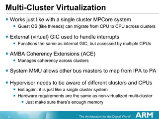 Hardware accelerated Virtualization in the ARM Cortex™ Processors | PPT