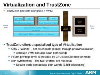 Hardware accelerated Virtualization in the ARM Cortex™ Processors | PPT