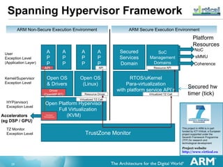 Hardware accelerated Virtualization in the ARM Cortex™ Processors | PPT