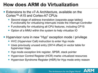 Hardware accelerated Virtualization in the ARM Cortex™ Processors | PPT