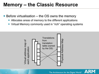 Hardware accelerated Virtualization in the ARM Cortex™ Processors | PPT