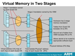 Hardware accelerated Virtualization in the ARM Cortex™ Processors | PPT