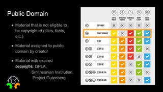 OER Module 3 - Locating OER | PPT