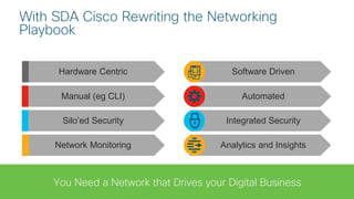 Cisco Connect 2018 Vietnam - Software-defined access-a transformational approach to network ...