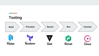 Immutable infrastructure | PPTX