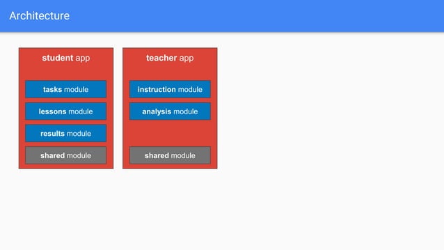 2 years of angular: lessons learned | PPT