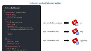 2 years with Angular & Electron: Video Hub App 2 | PPT