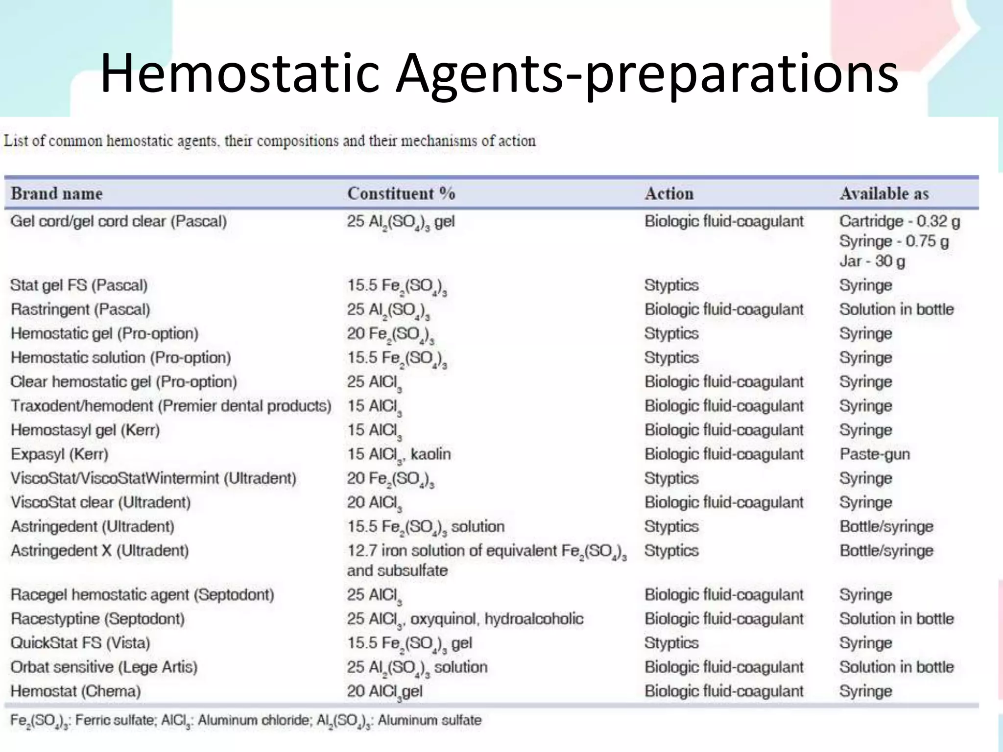 Dentistry-_Hemostatic_agents.pdf