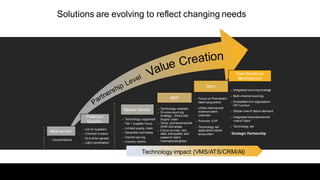 Zain Wadee - Surviving & Thriving in the world's most competitive ...