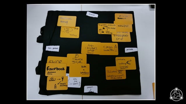 Innovation and Future Thinking @ IED 2017 | PPT