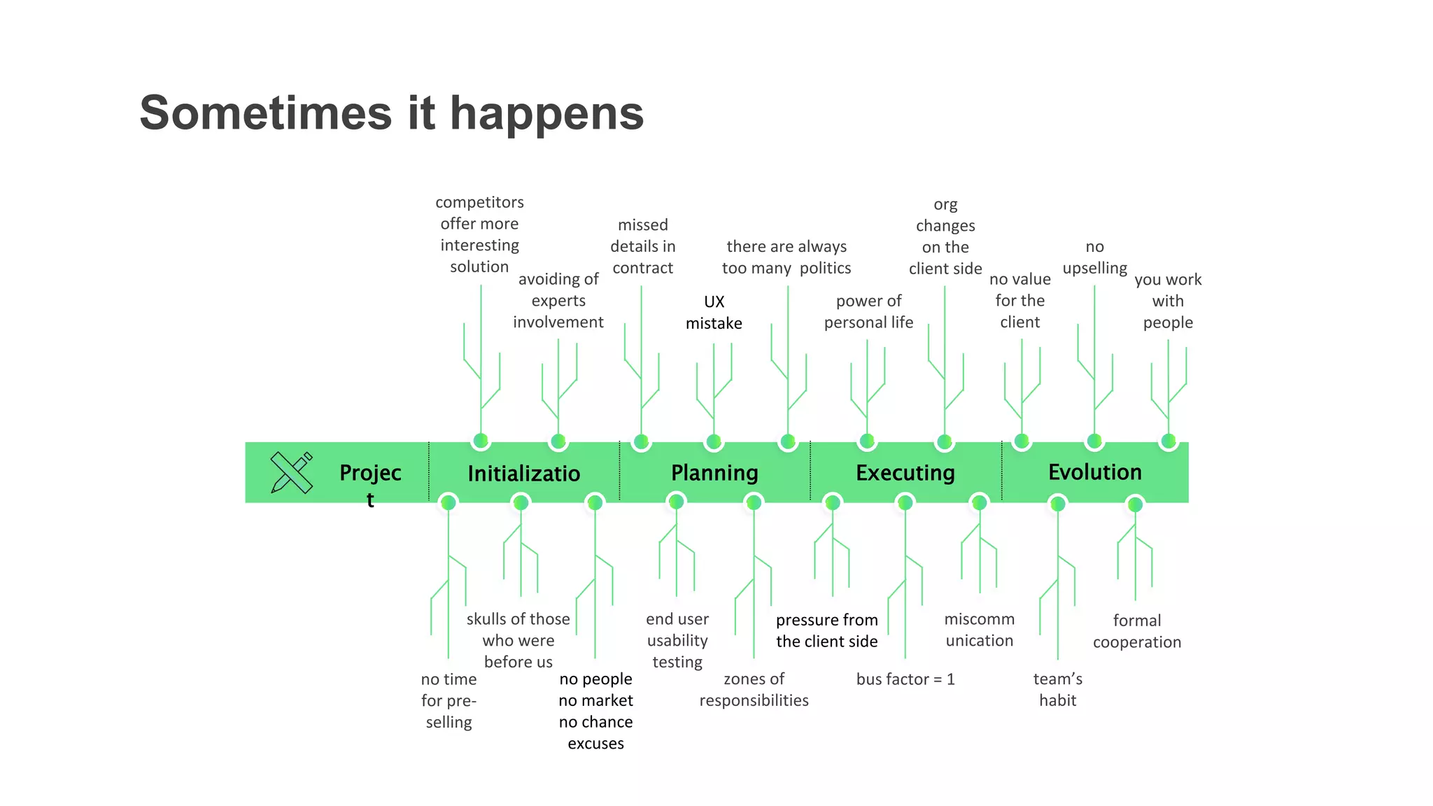 Dmytro Zinoviev - "The power of circumstances" | PPT