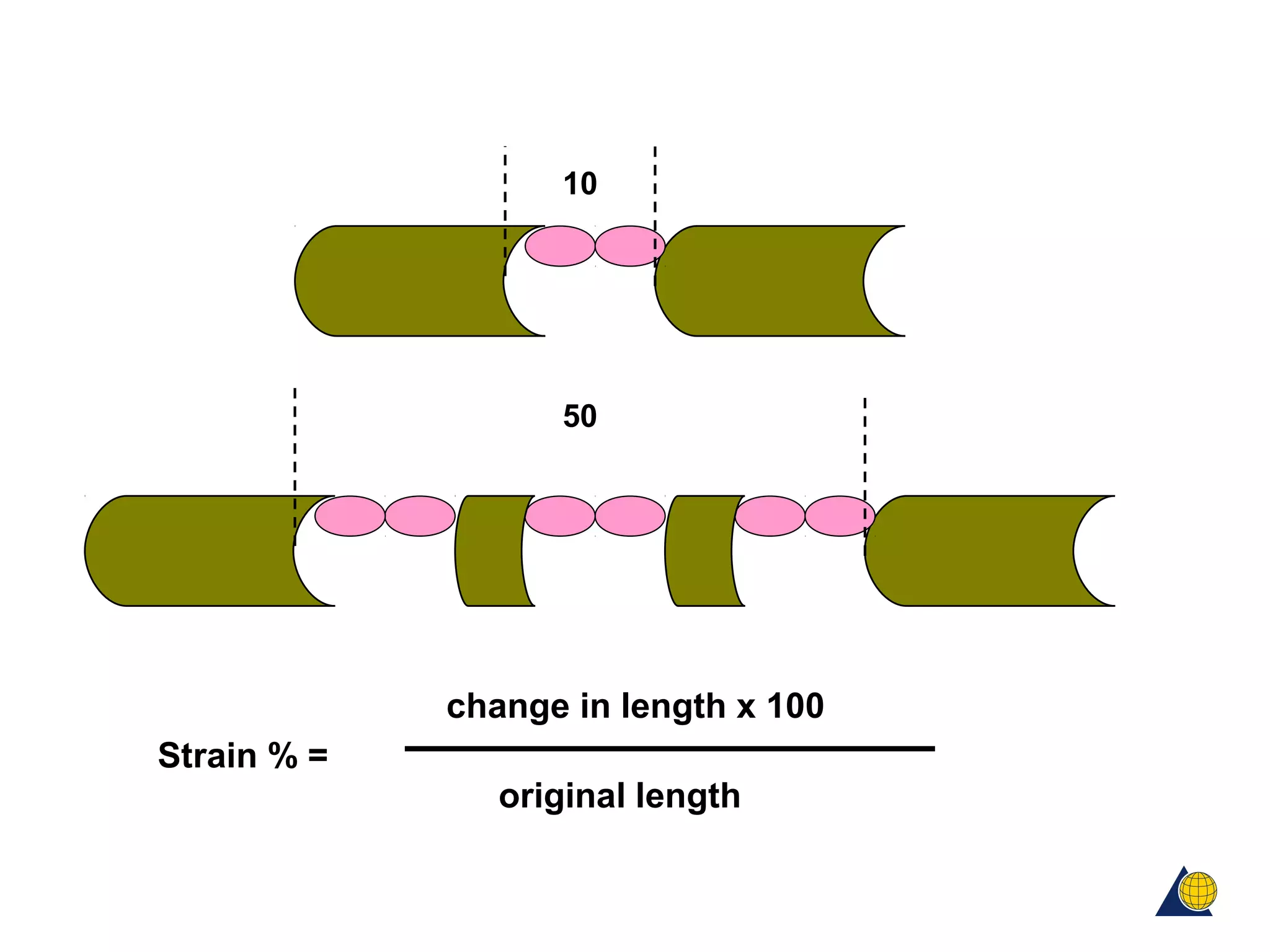 Biomechanics and biology of relative stability | PPT