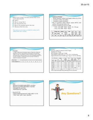 Last day note | PDF | Water Services | Home Utilities