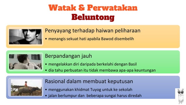 Tingkatan 3 Bawod | PPTX