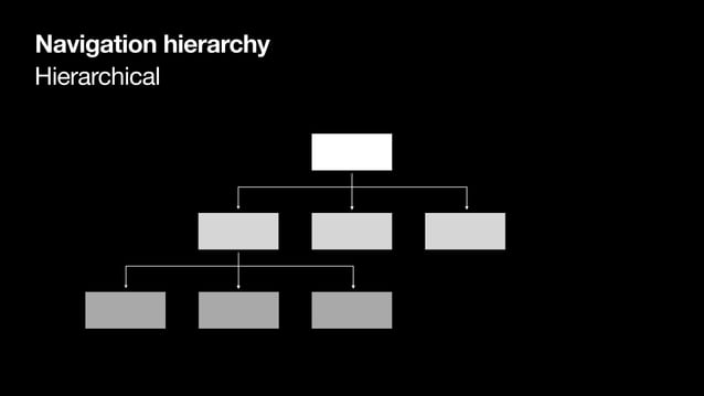 Segues and navigation controllers | PPT