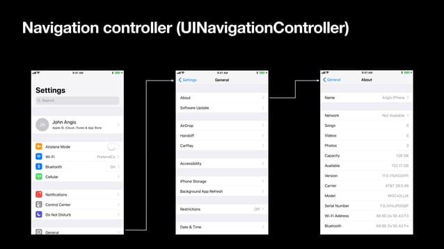 Segues And Navigation Controllers Ppt