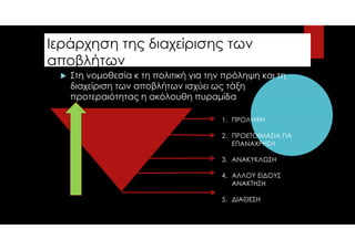 Διαχείριση Αποβλήτων, Πρόβλημα ή Ευκαιρία για μια εναλλακτική νέα ...