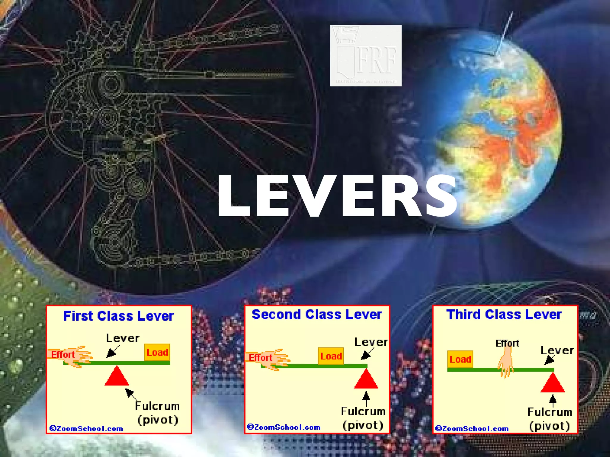 Levers (Palancas 1º Eso) | PPS | Weightlifting | Sports