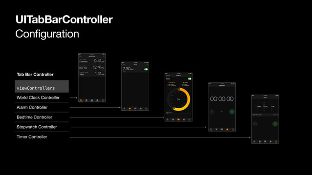 Tab bar controllers | PPT