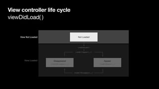 View controller life cycle | PDF | Technology & Computing