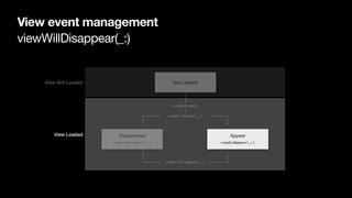 View controller life cycle | PDF | Technology & Computing