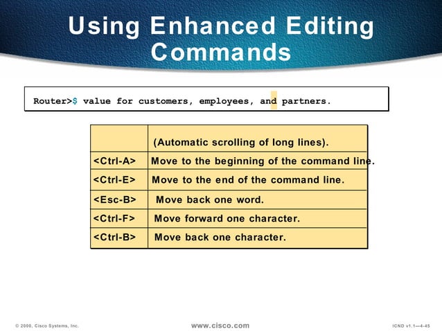 Operating And Configuring Cisco A Cisco Ios Device Ppt