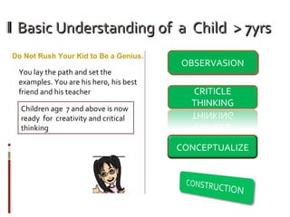 Module 3 Nurturing Children To Be Creative | PPT | Parenting | Family ...