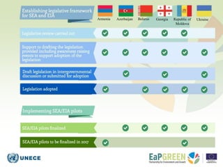 Session 3 - SEA and EIA activities overview by Tea Aulavuo and Martin ...