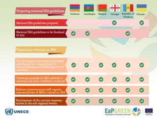 Session 3 - SEA and EIA activities overview by Tea Aulavuo and Martin ...