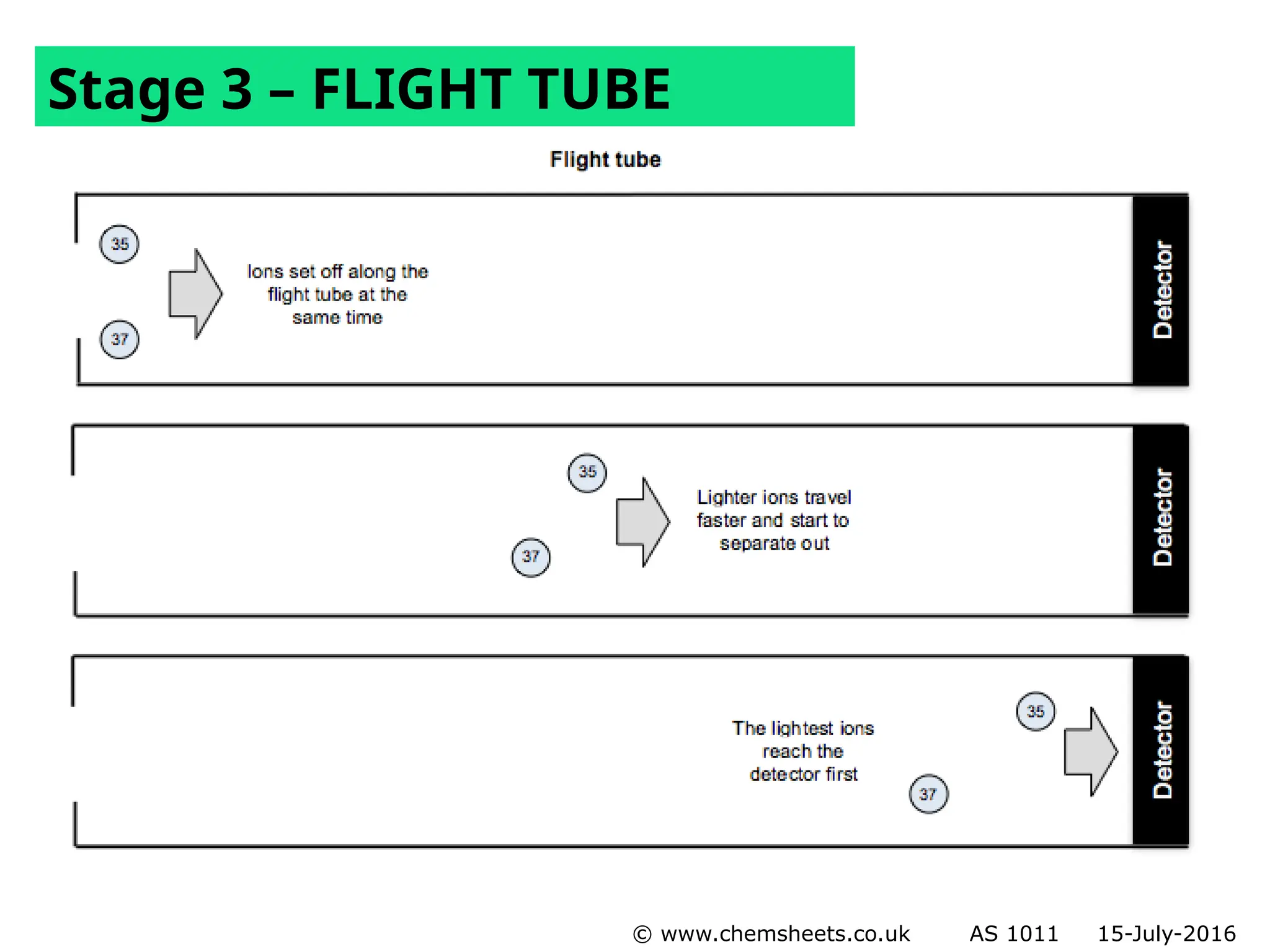 3-1-1-2-mass-number-and-isotopes-chemsheet.pptx