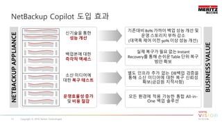 VSD Seoul 2018: a Veritas customer case with Meritz Fire Insurance | PPTX