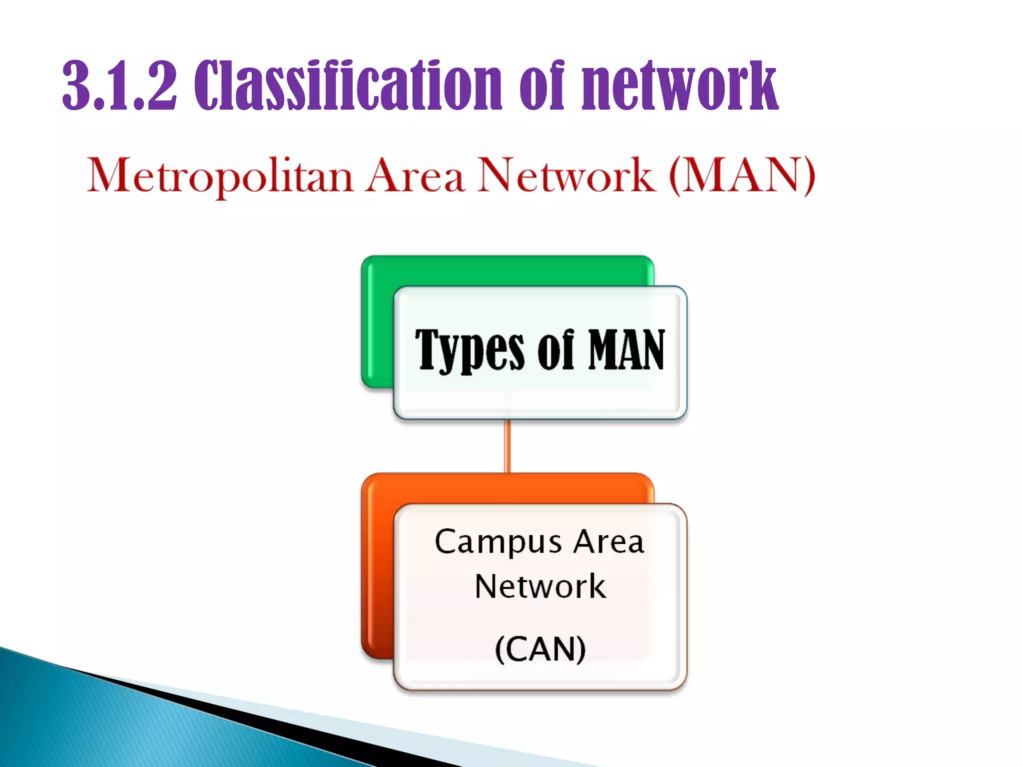 3.1.2 classification of network | PPT