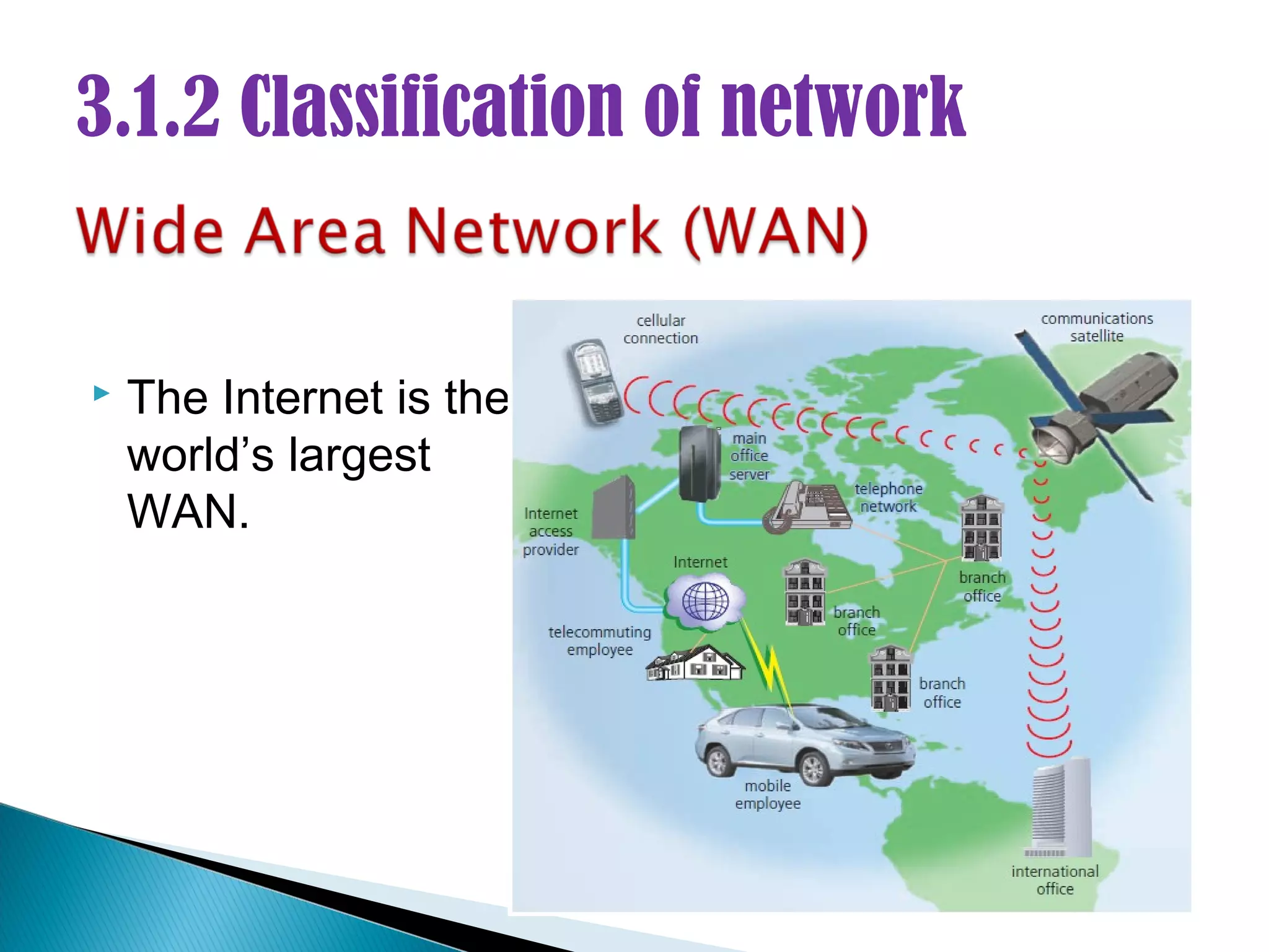 3.1.2 classification of network | PPT