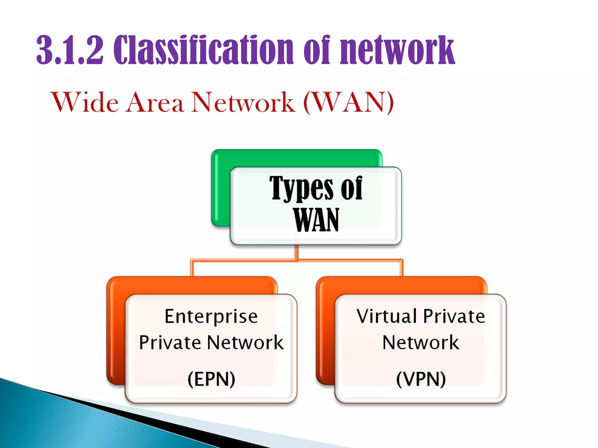 3.1.2 classification of network | PPT