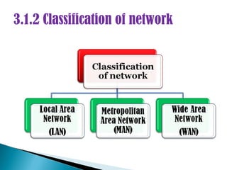 3.1.2 classification of network | PPT