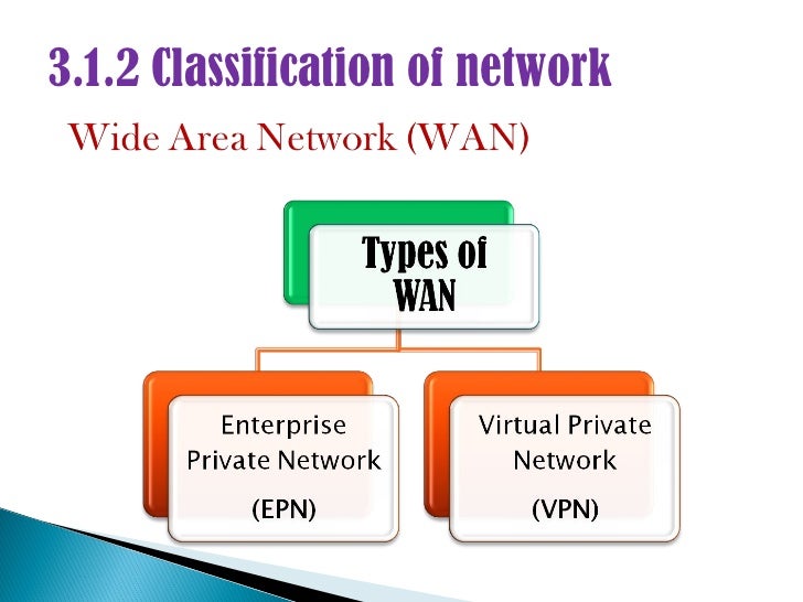 3.1.2 classification of network