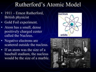 3-1 Studying Atoms | PPT